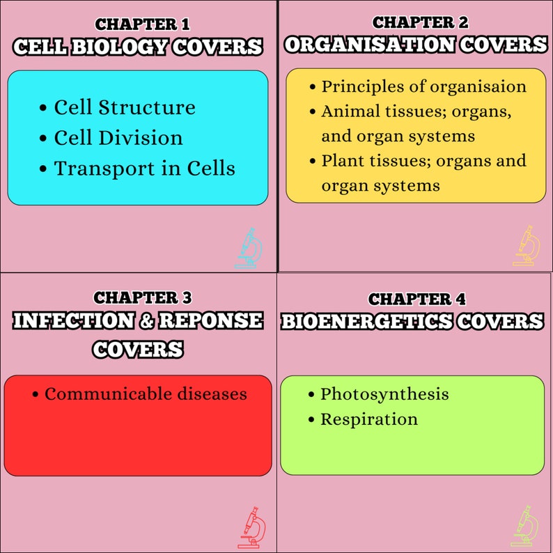 AQA GCSE Science, Biology Paper 1 Revision Bundle - Etsy