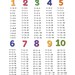 Colorful Educational Posters for Toddlers, Instant Download, Alphabet ...