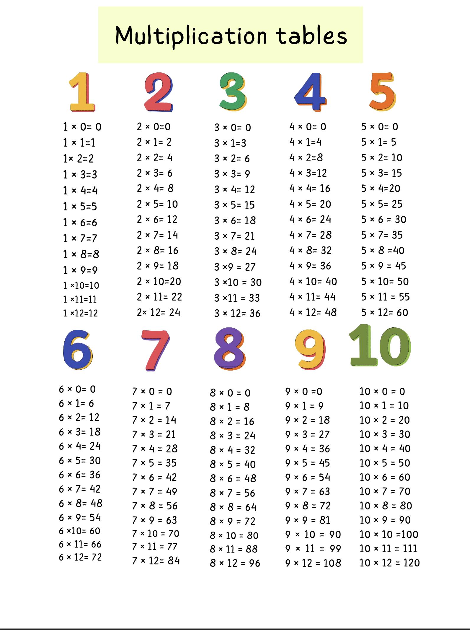 Colorful Educational Posters for Toddlers, Instant Download, Alphabet ...