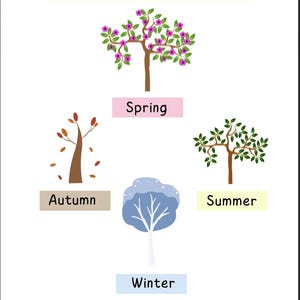 Colorful Educational Posters for Toddlers, Instant Download, Alphabet ...