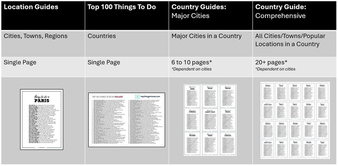 Italy Travel Planner Major Cities Digital Download Printable Travel ...