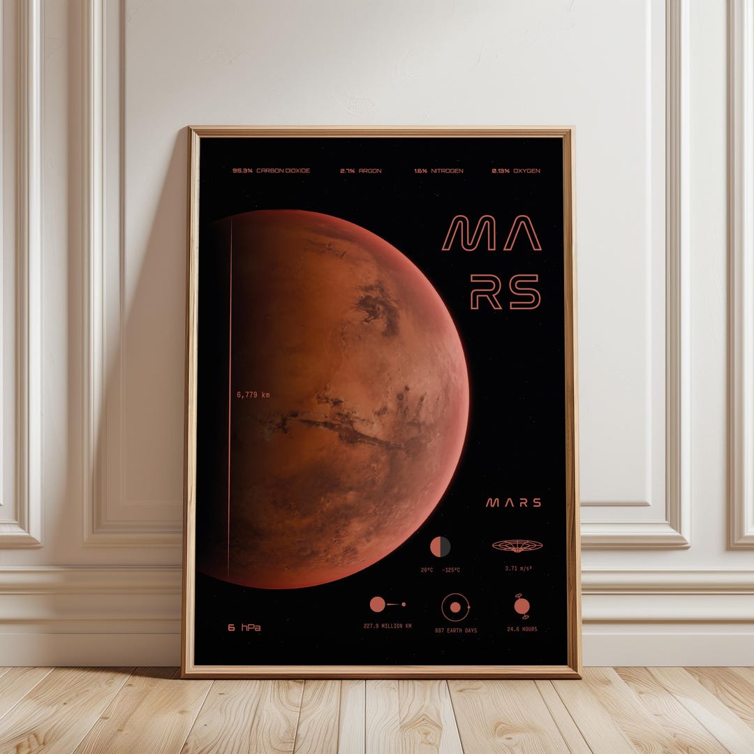 Mars Poster,nasa-inspired Solar System Wall Art, Modern Astronomy Print ...