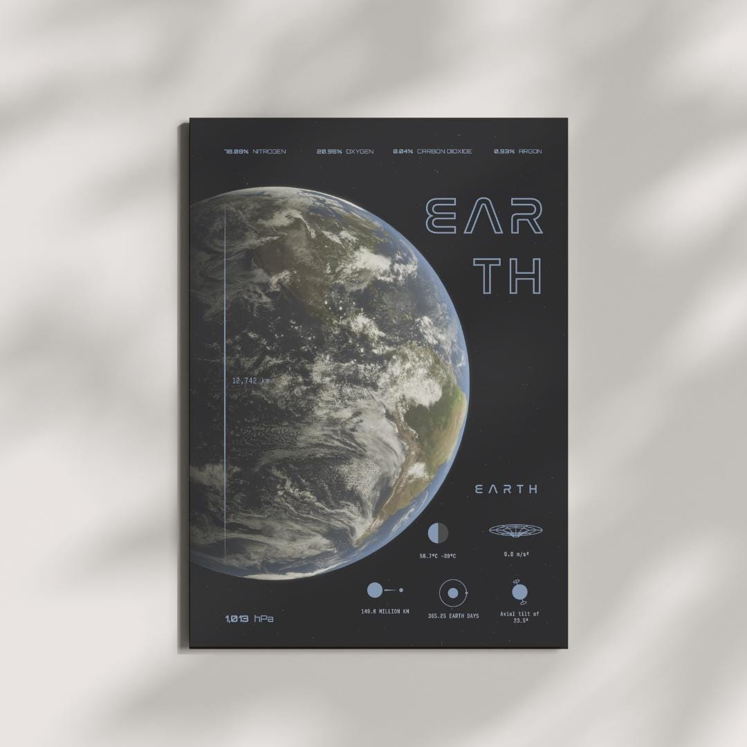 Earth Poster, Science-inspired Solar System Wall Art, Modern Astronomy ...