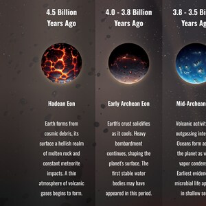 EARTH'S EVOLUTION Timeline Science Poster, Astronomy and Solar System ...