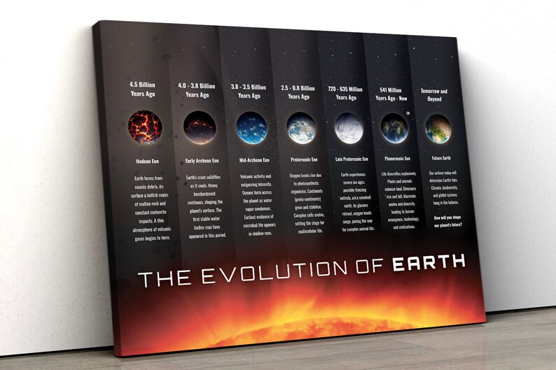 EARTH'S EVOLUTION Timeline Science Poster, Astronomy and Solar System ...