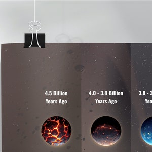 EARTH'S EVOLUTION Timeline Science Poster, Astronomy and Solar System ...