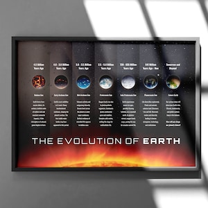 EARTH'S EVOLUTION Timeline Science Poster, Astronomy and Solar System ...