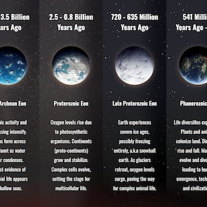 EARTH'S EVOLUTION Timeline Science Poster, Astronomy and Solar System ...