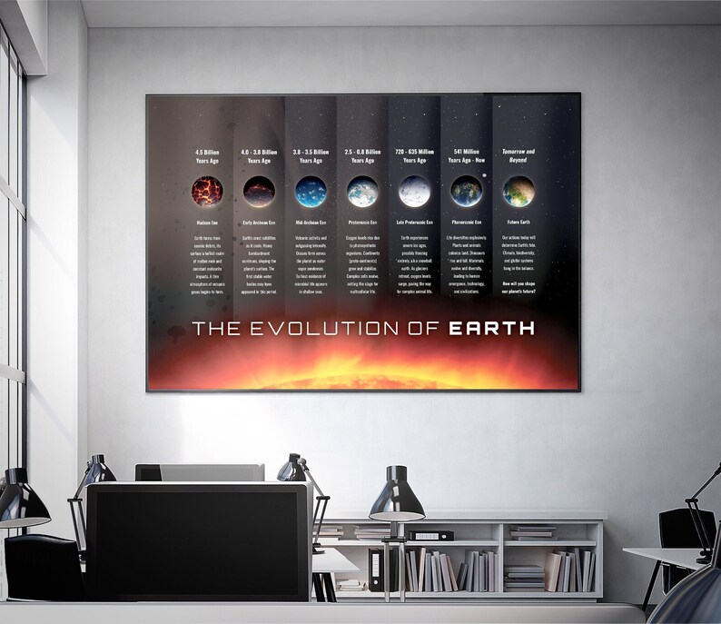 EARTH'S EVOLUTION Timeline Science Poster, Astronomy and Solar System ...