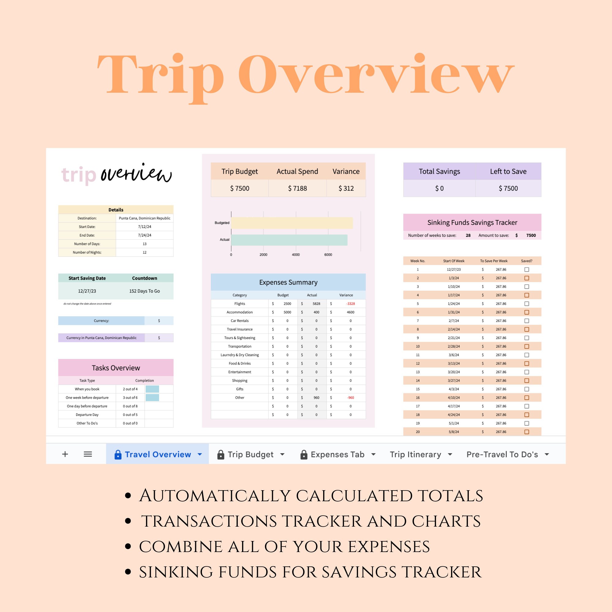 Digital Travel Planner Spreadsheet | Holiday Itinerary | Travel Budget ...