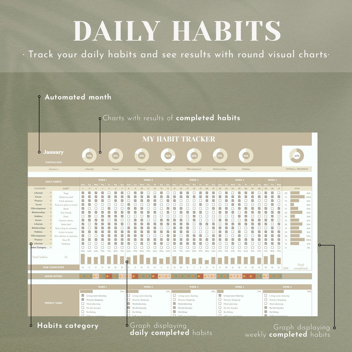 Habit Tracker Spreadsheet Daily Routine to Do List Google Sheets Goal ...