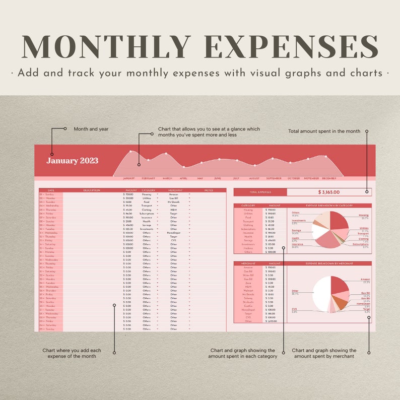 Yearly Expense Tracker Google Sheets Template Budget Expenses ...