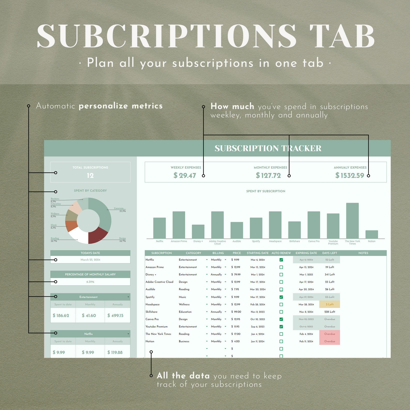 Monthly Subscription Tracker Google Sheets Membership Management ...