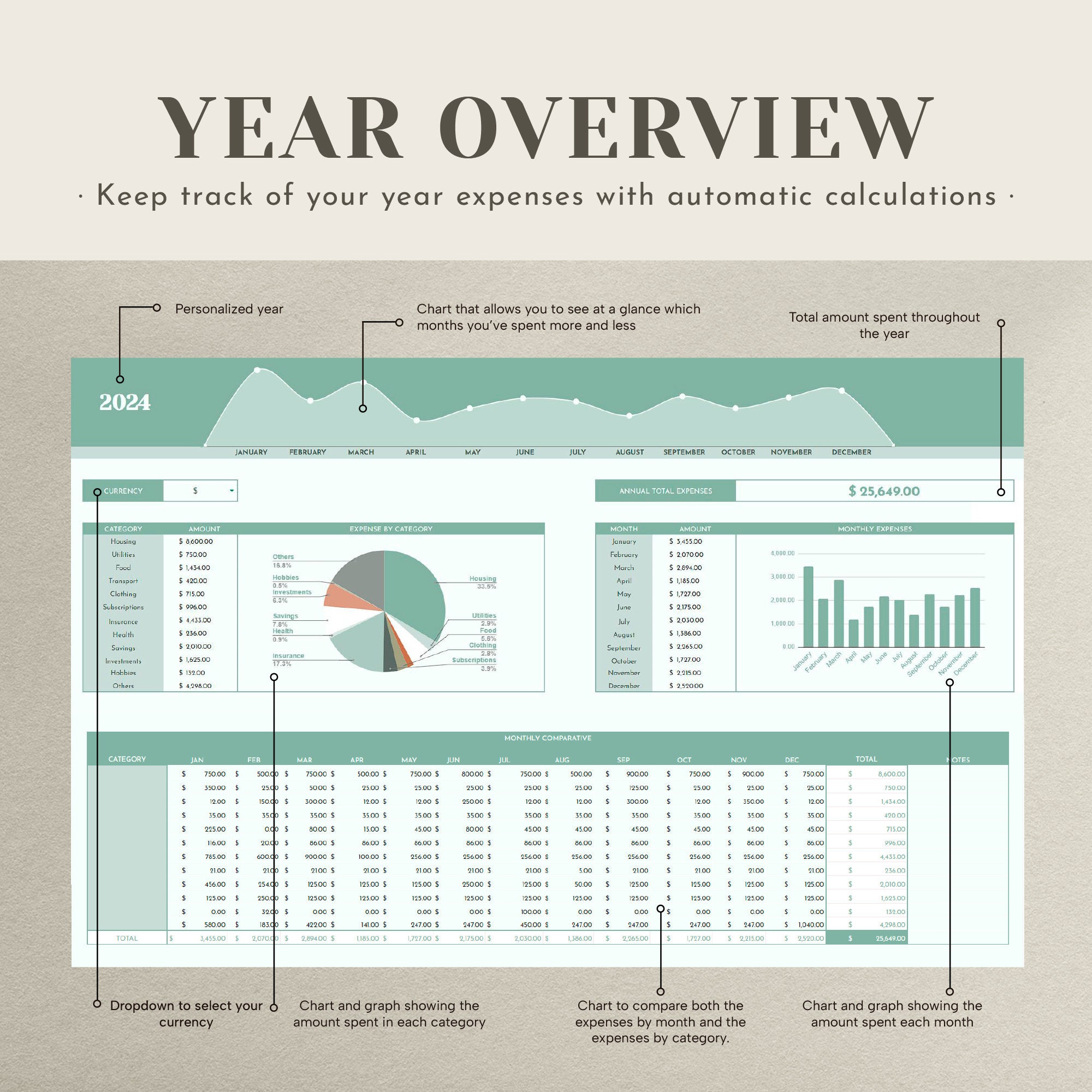 Yearly Expense Tracker Google Sheets Template Budget Expenses ...