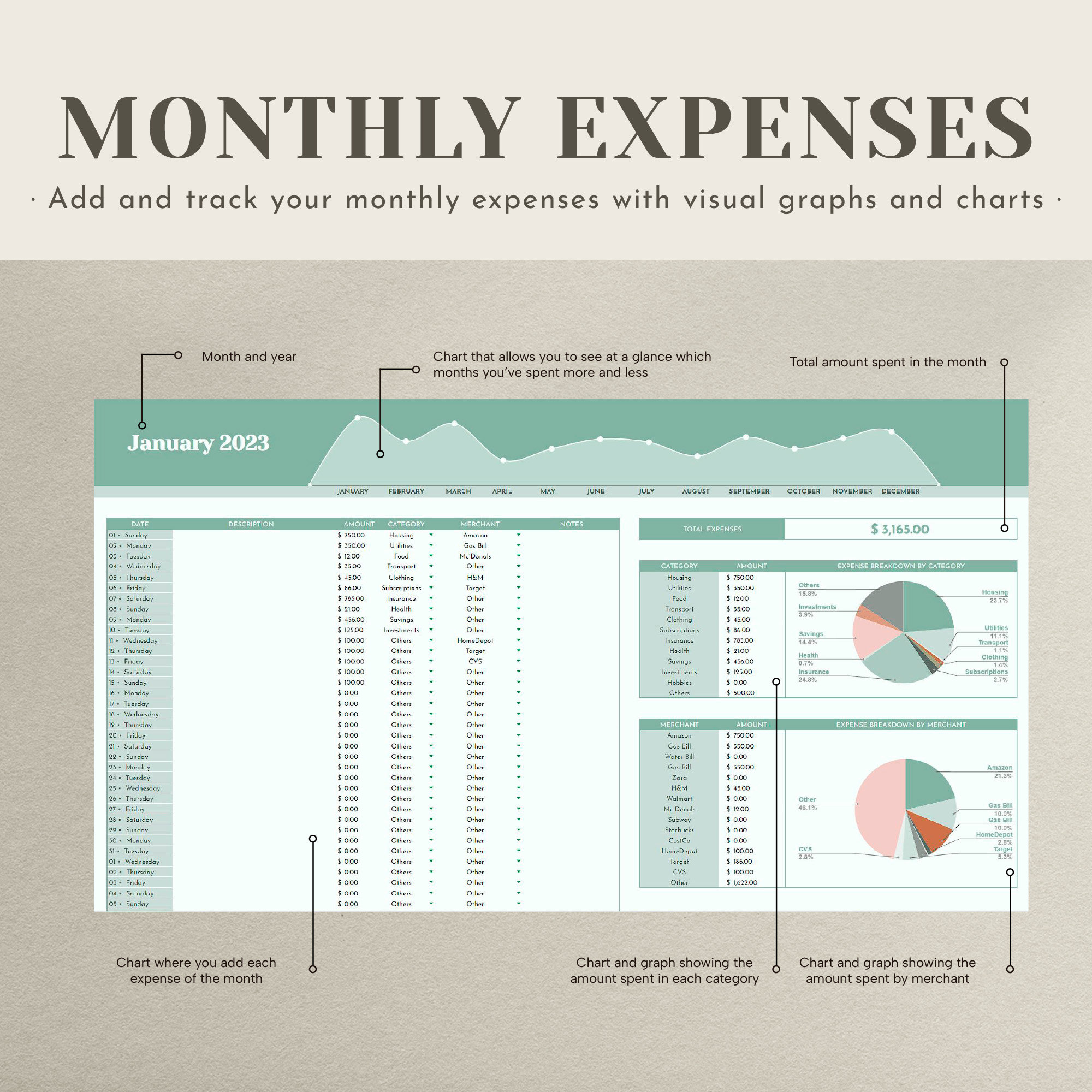 Yearly Expense Tracker Google Sheets Template Budget Expenses ...