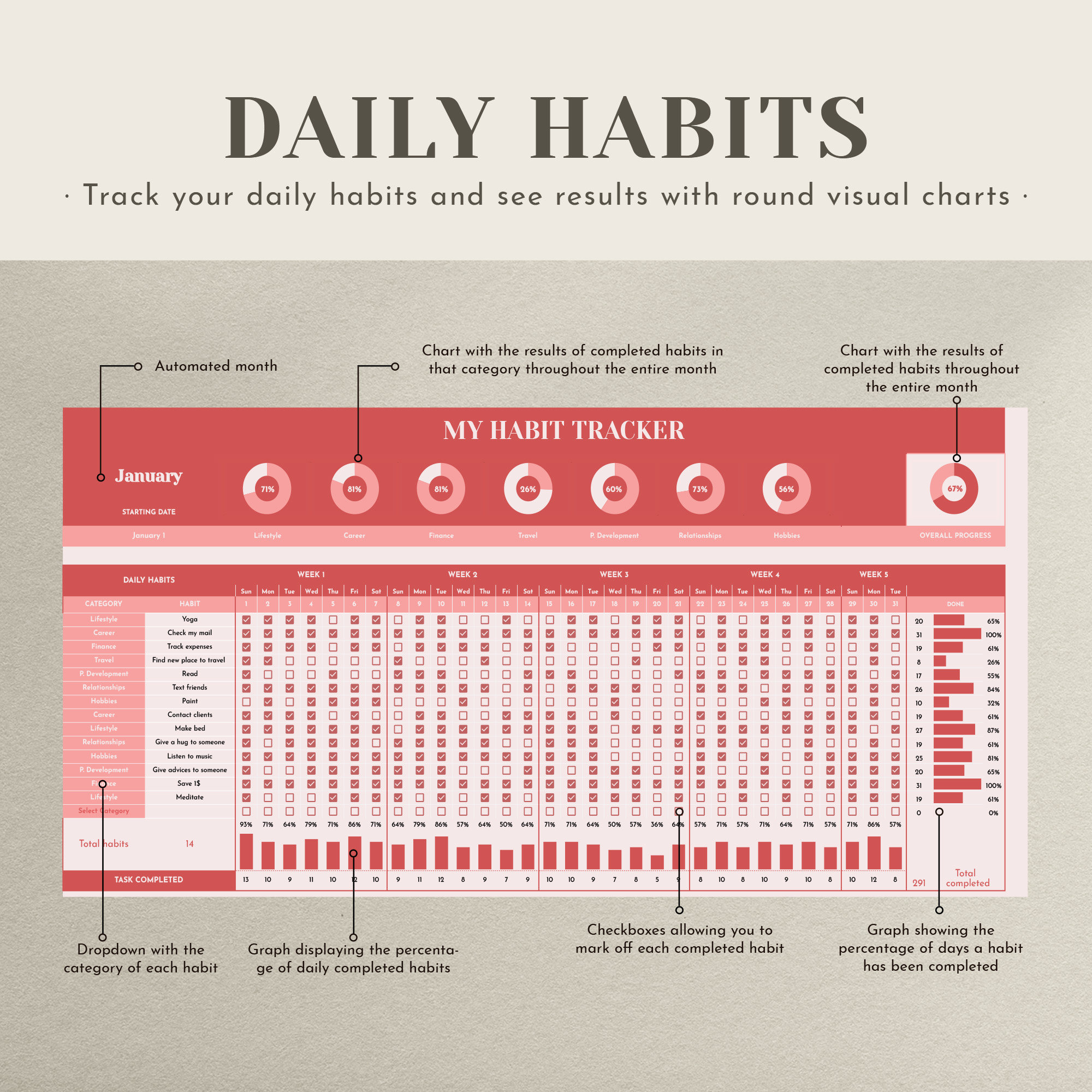 Habit Tracker Spreadsheet Daily Habit Planner Google Sheets Weekly Goal ...