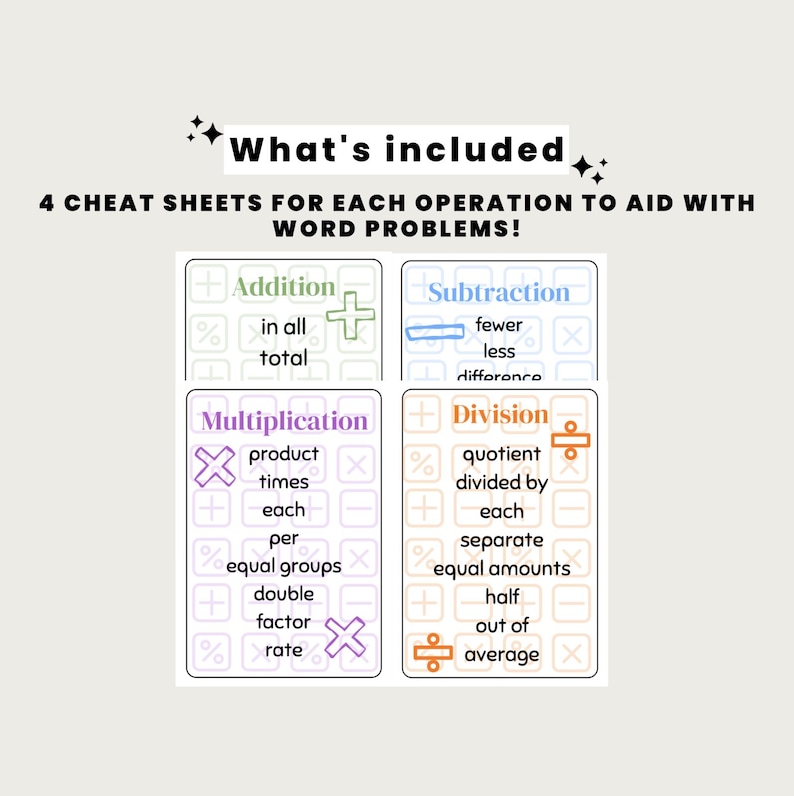 4 Operations Word Problem Cheat Sheet – Key Words Guide for Addition ...