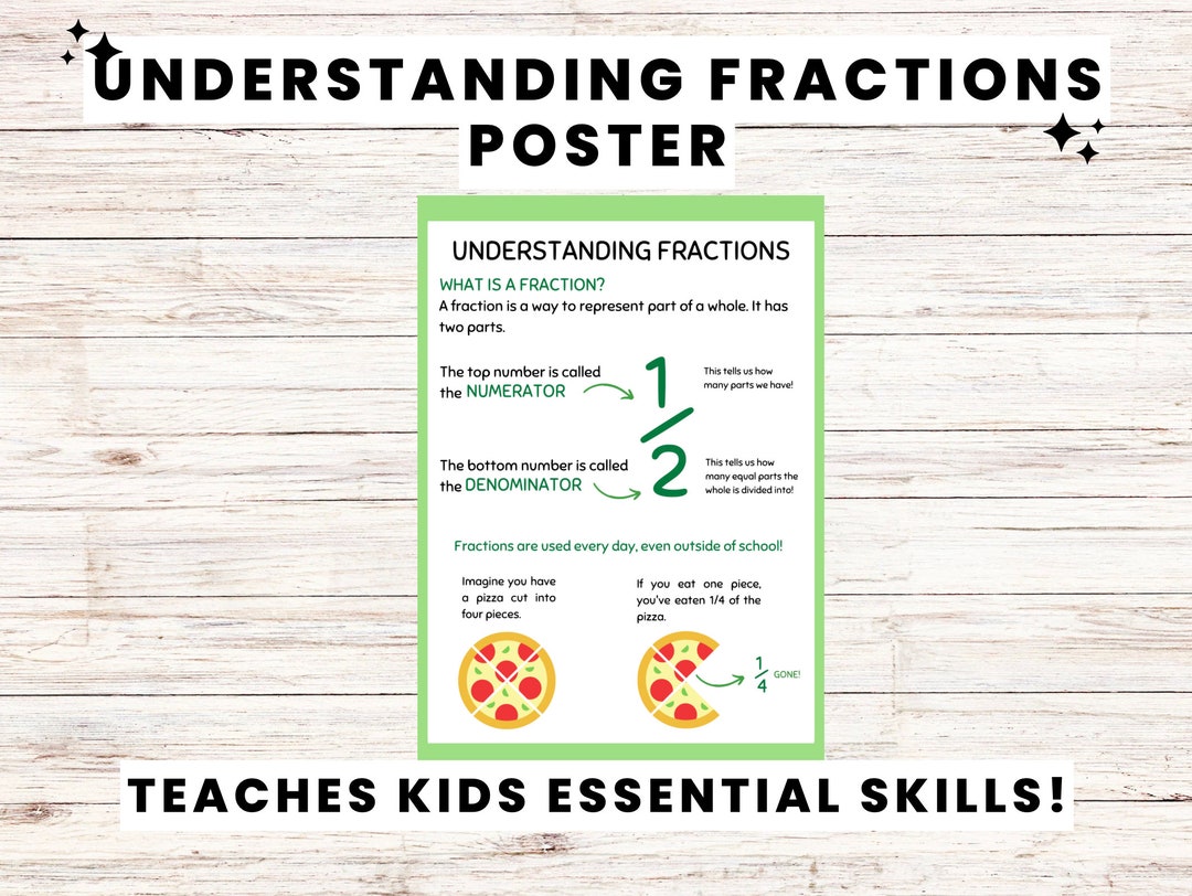 Understanding Fractions Poster - Etsy