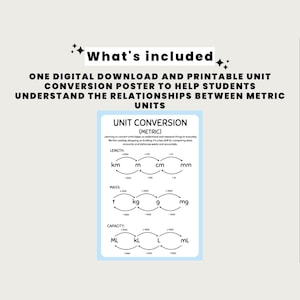 Converting Units Metric Poster – Visual Metric Conversion Chart for ...