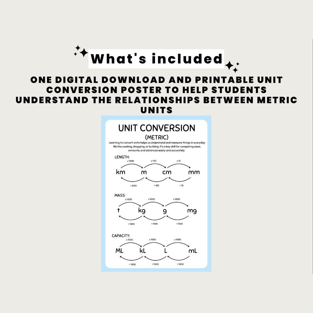Converting Units Metric Poster – Visual Metric Conversion Chart for ...