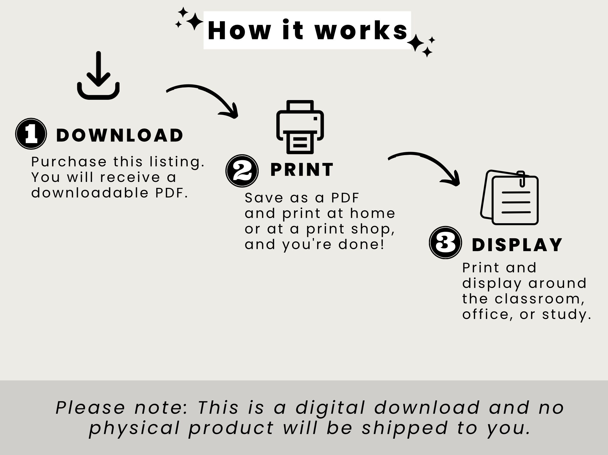 Number Line Addition Poster - Etsy