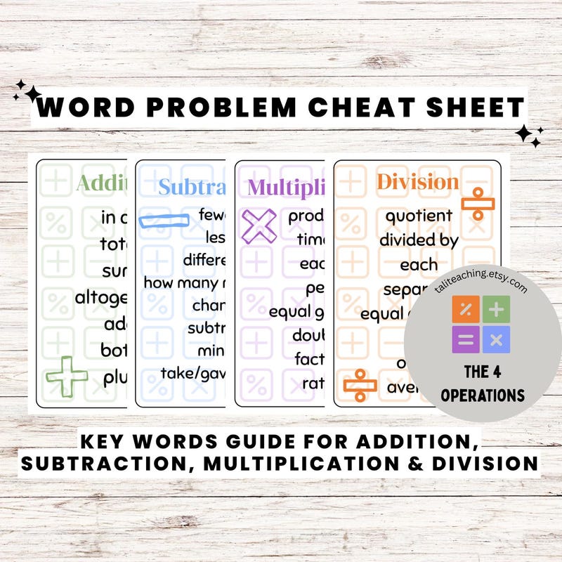 Word Problem Anchor Chart - Etsy