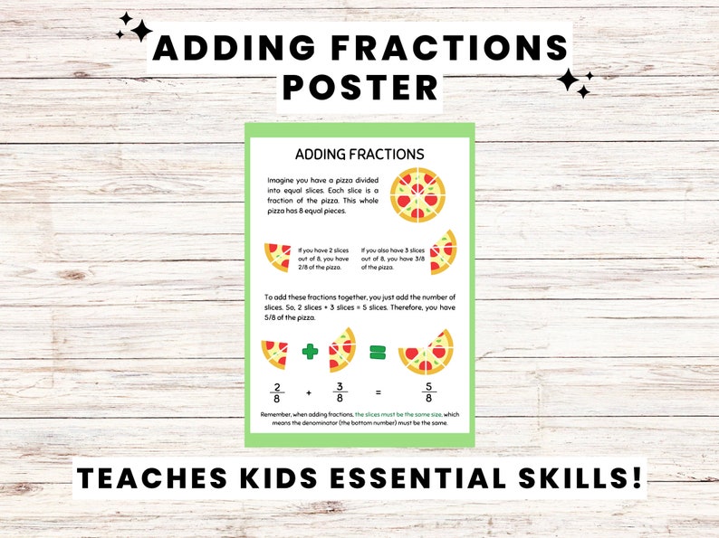 Adding Fractions Poster - Etsy
