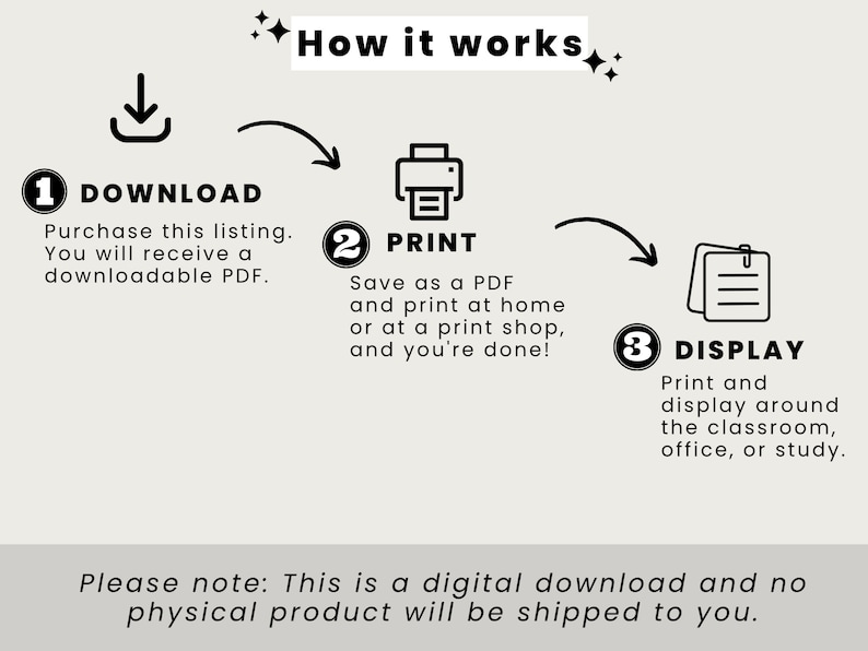 Order of Operations Posters: Includes 4 Variations! - Etsy