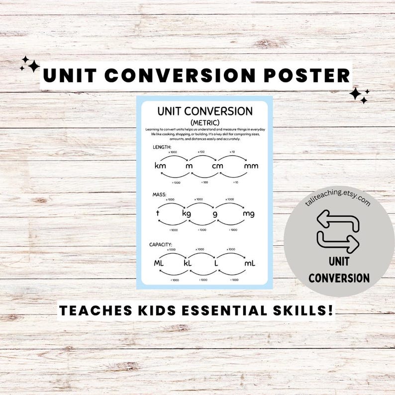 Converting Units Metric Poster – Visual Metric Conversion Chart for ...