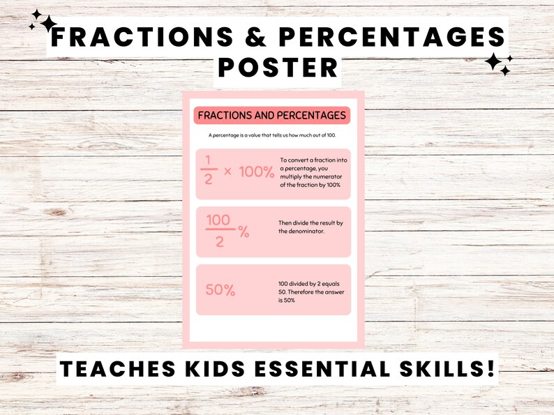 Fractions and Percentages Poster - Etsy