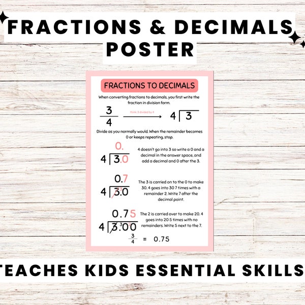 Fraction Poster - Etsy Canada