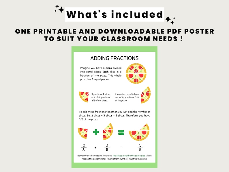 Adding Fractions Poster - Etsy