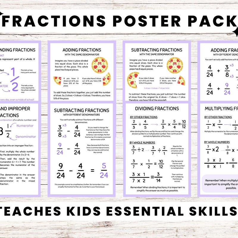 Fraction Poster - Etsy Canada