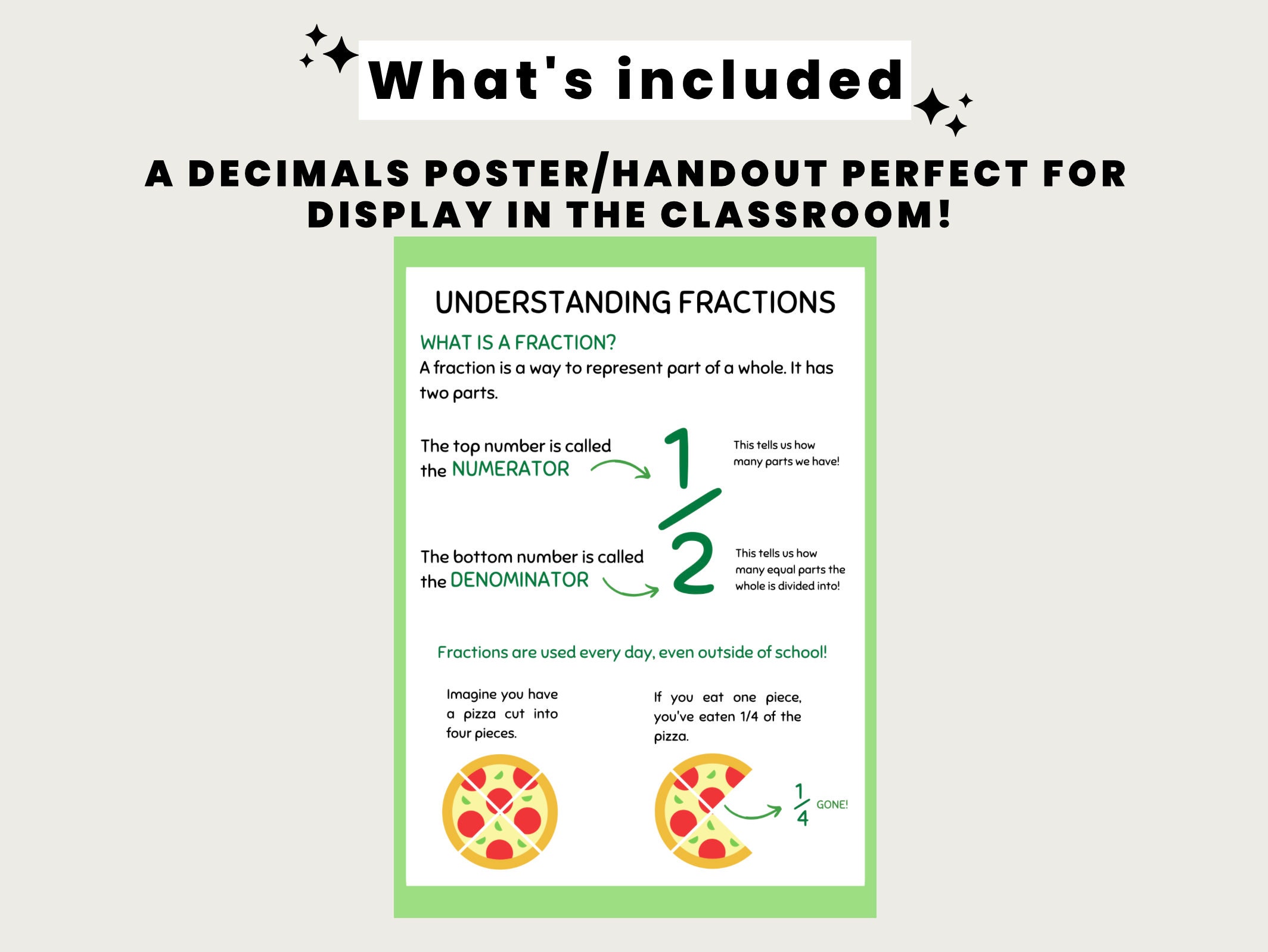 Understanding Fractions Poster - Etsy