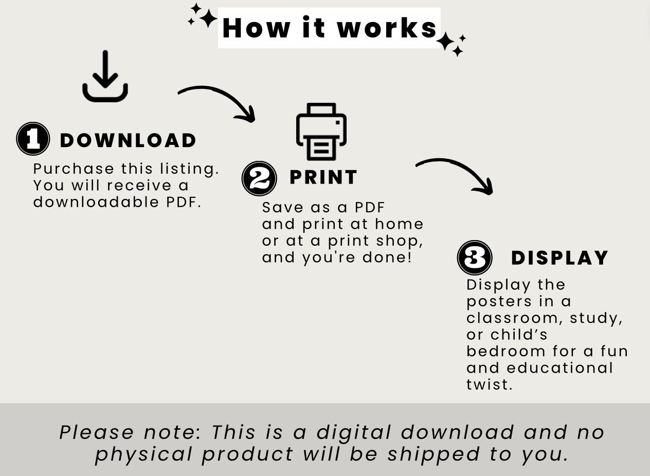 Numbers 1-10 Printable Classroom Wall Decor - Etsy