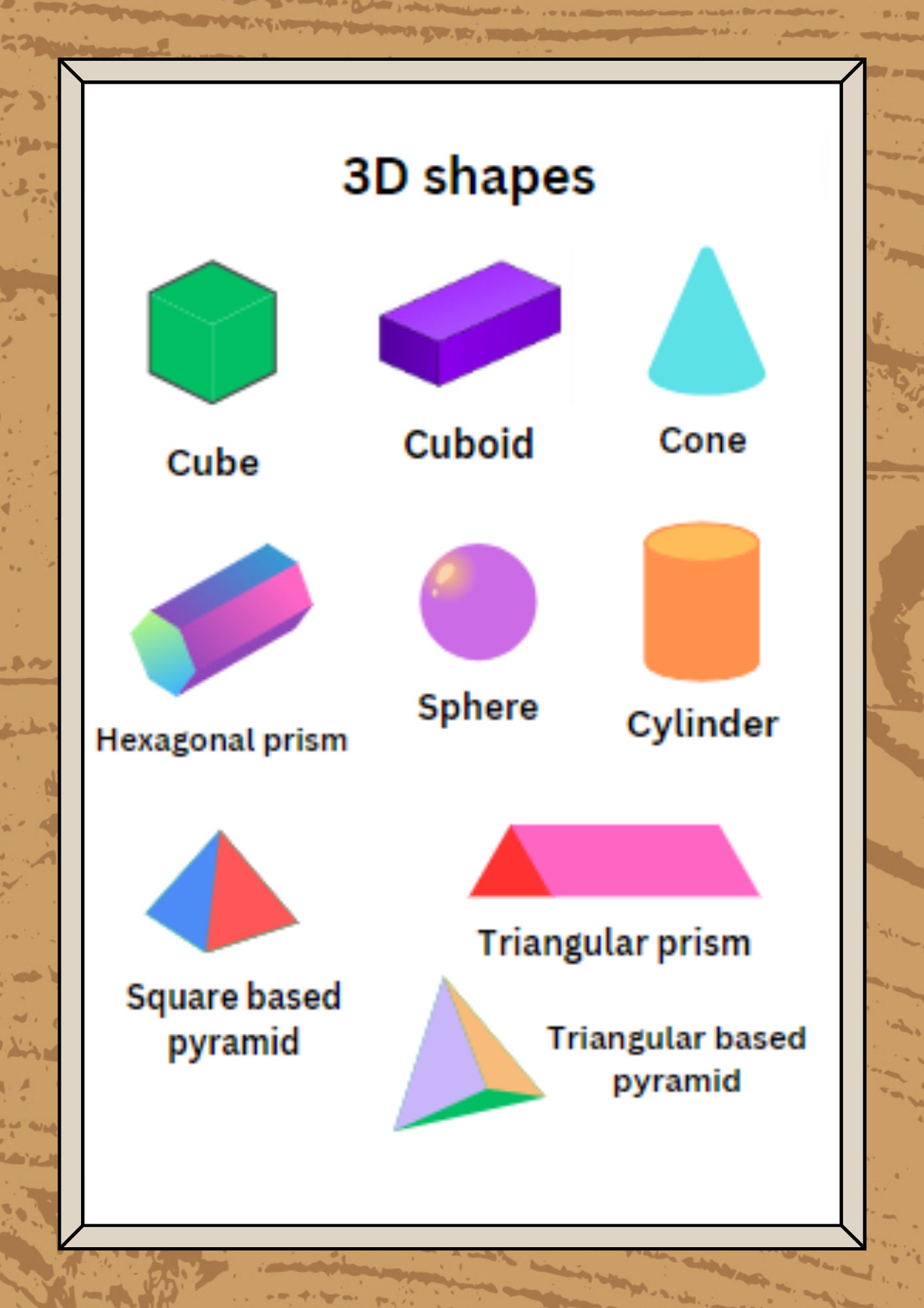 2d And 3d Shapes Posters For Nursery Bedroom Classroom Educational
