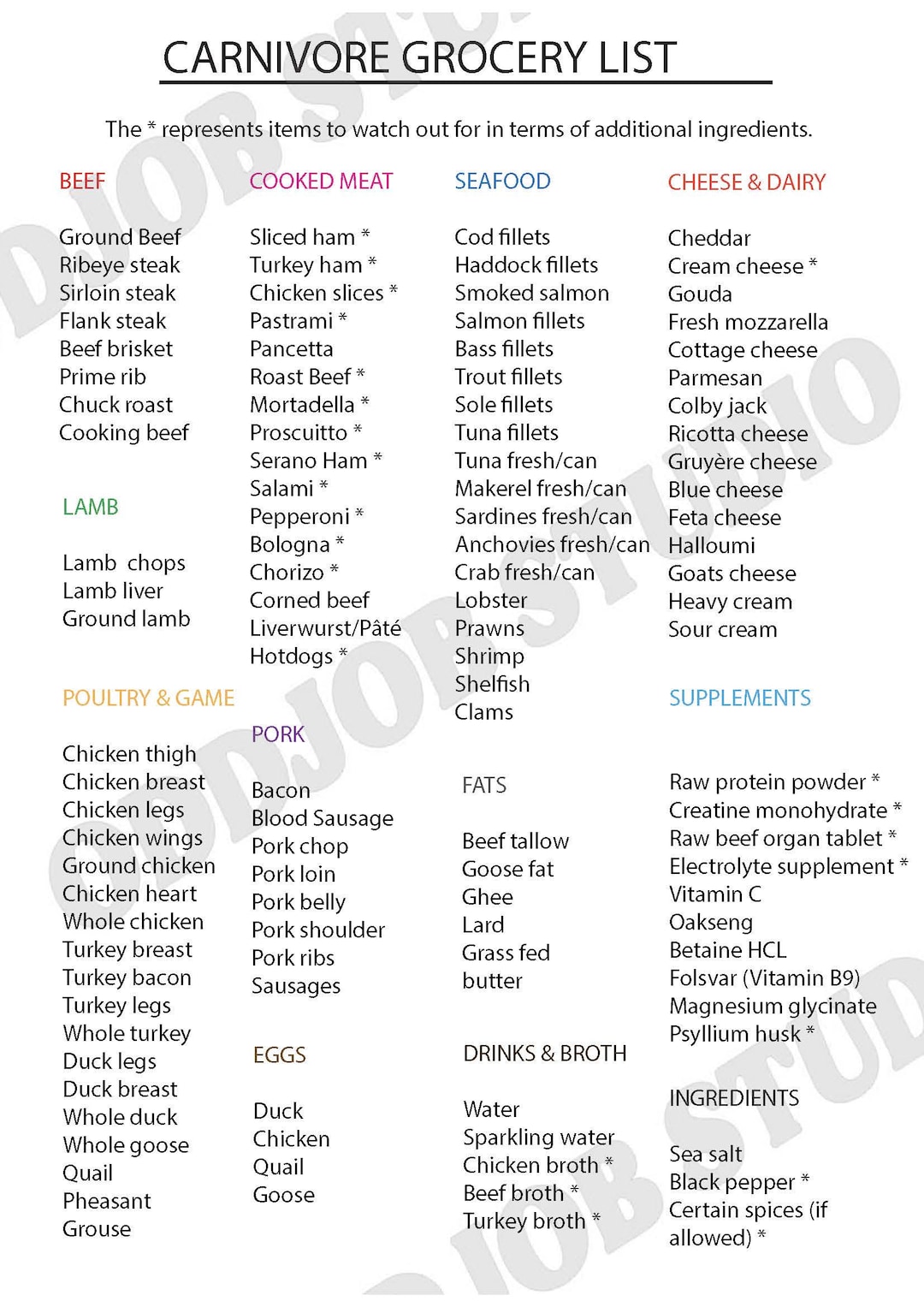 Carnivore Diet Grocery List Printable (PDF, JPG, PNG) - Etsy