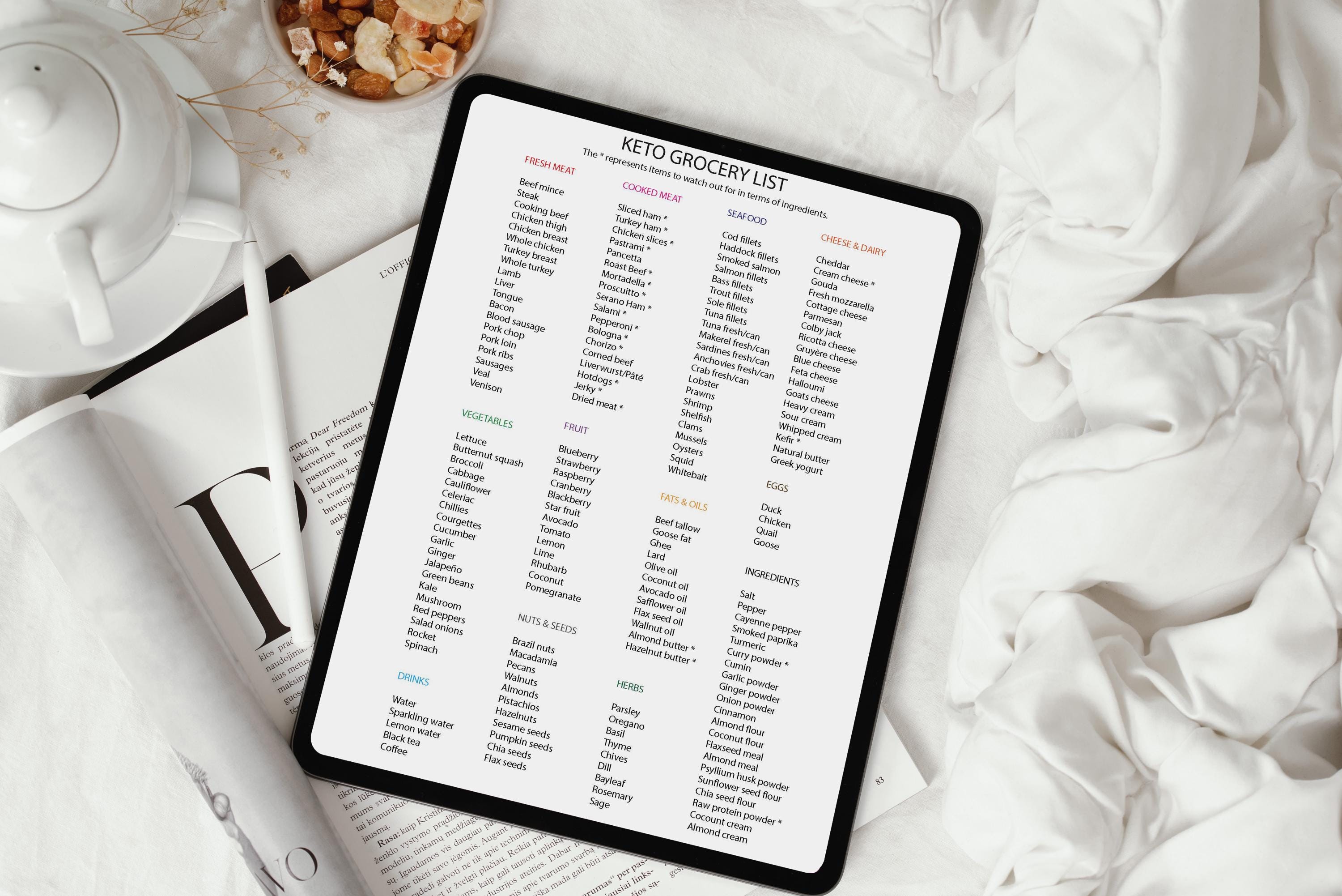 Keto Diet Grocery List, Printable and Digital, Keto Low Carb Food List ...