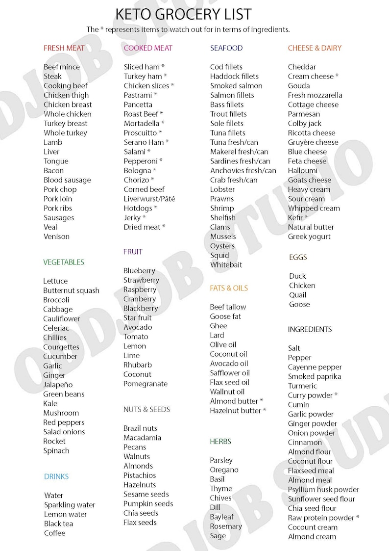 Keto Diet Grocery List, Printable and Digital, Keto Low Carb Food List ...