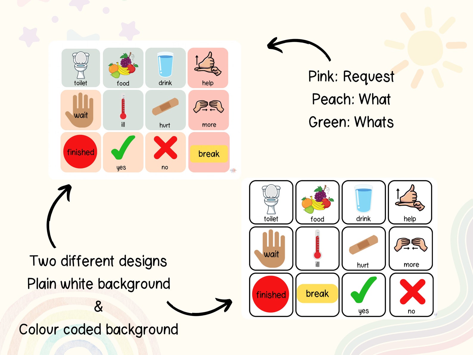Non Verbal Communication Aid for Autism Communication Board Non Verbal ...