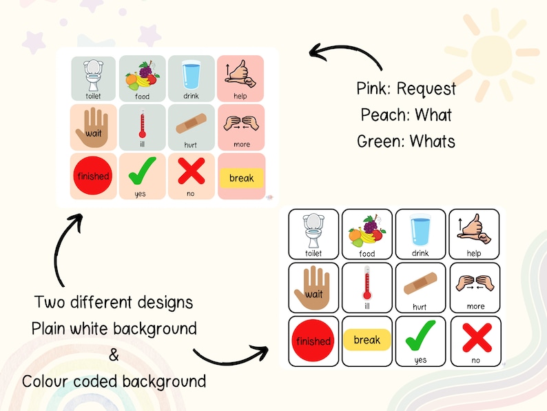 Non Verbal Communication Aid for Autism Communication Board Non Verbal ...