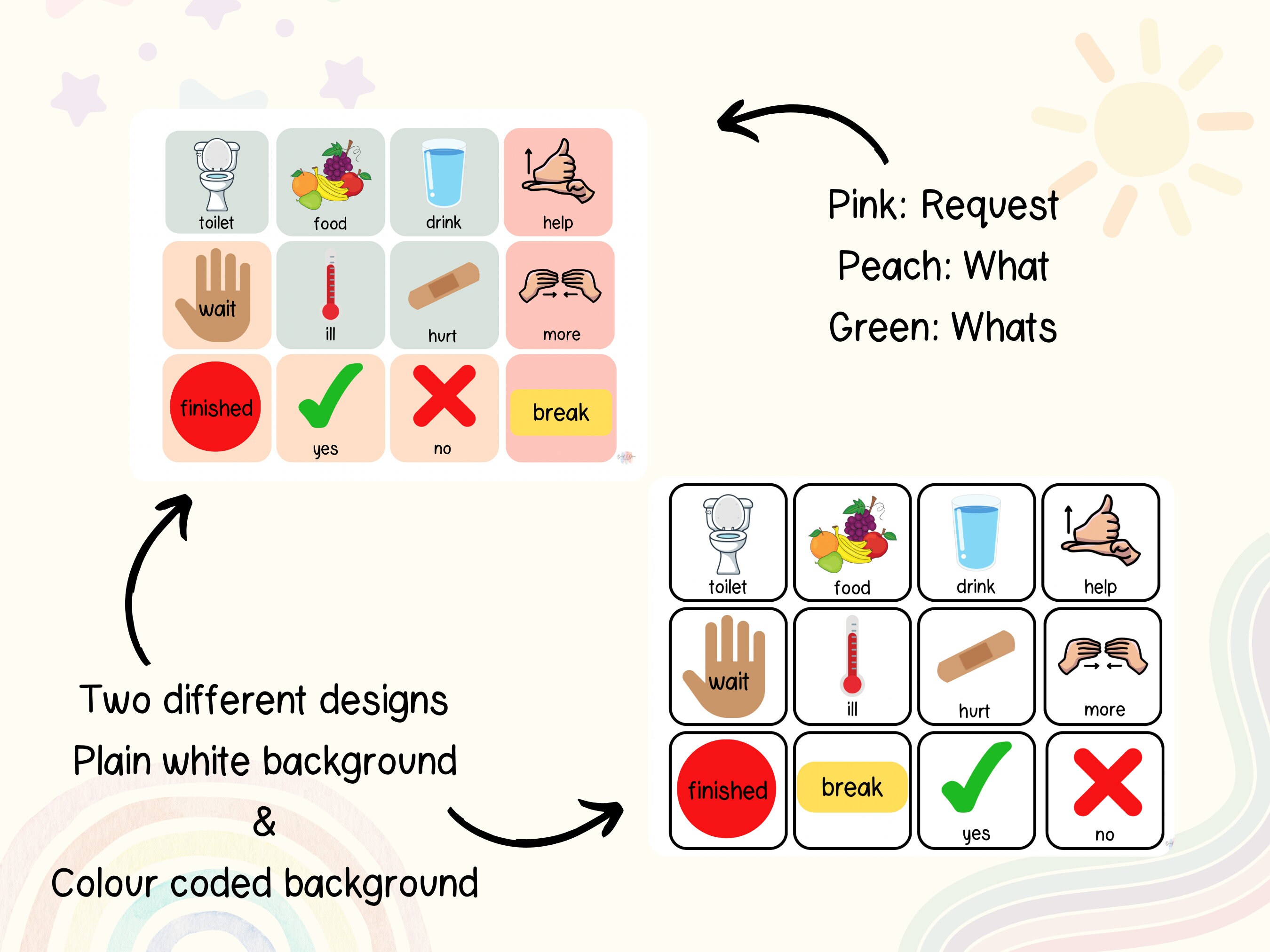 Non Verbal Communication Aid for Autism Communication Board Non Verbal ...