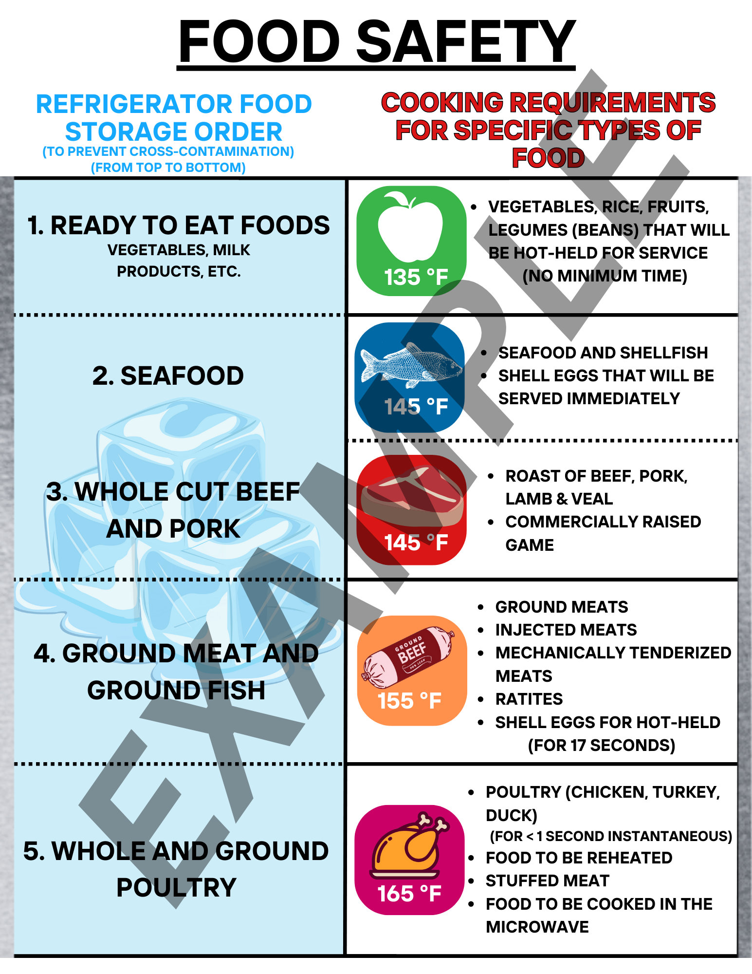 Food Safety Storage Template - Etsy