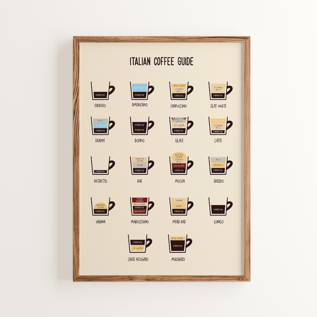 Italian Coffee Guide Print: Espresso Types Chart, Cafe Wall Art - Etsy