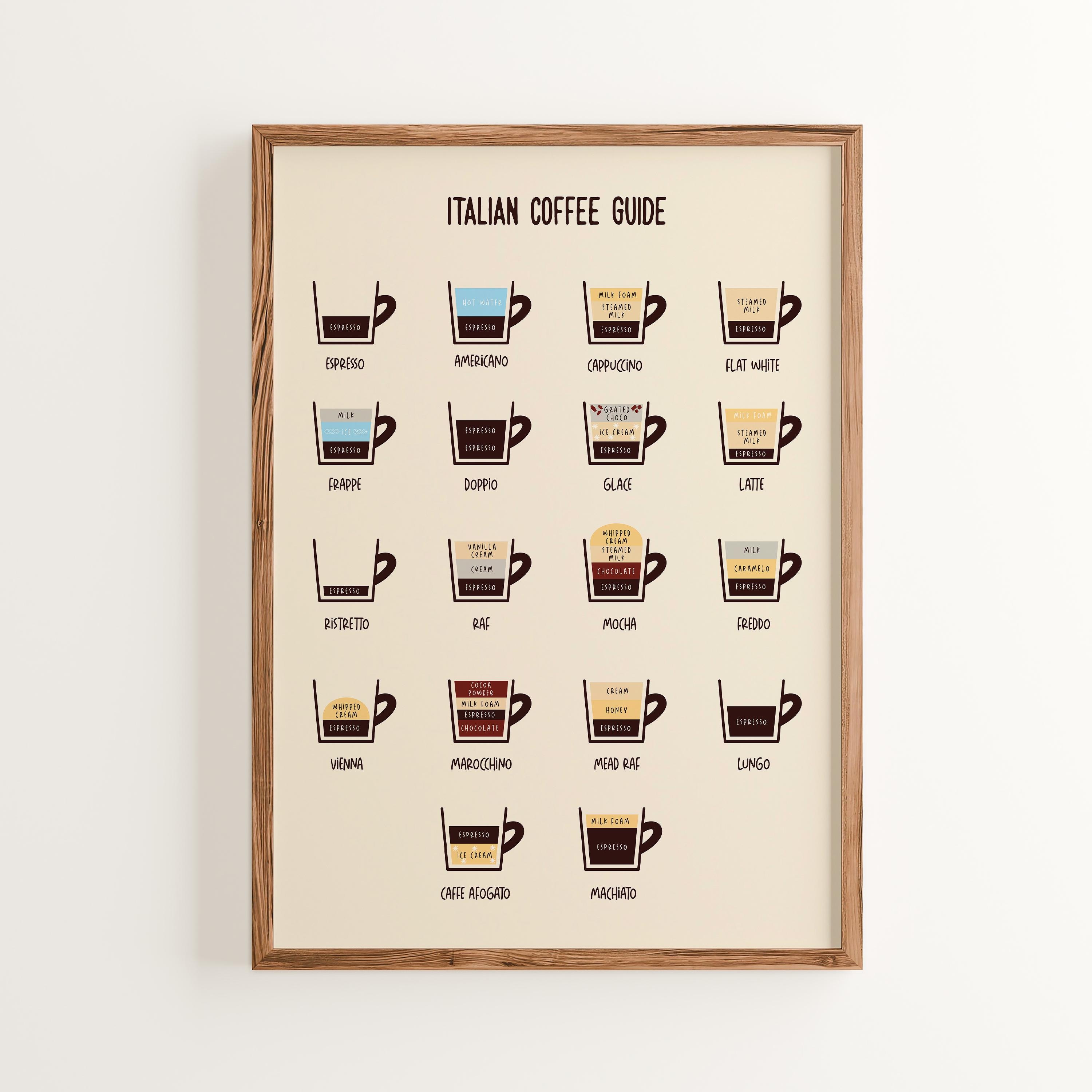 Italian Coffee Guide Print: Espresso Types Chart, Cafe Wall Art - Etsy