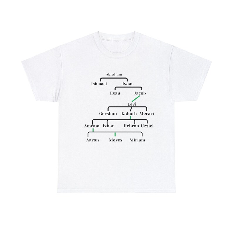 Abraham Family Tree, Moses, Old Testament. - Etsy