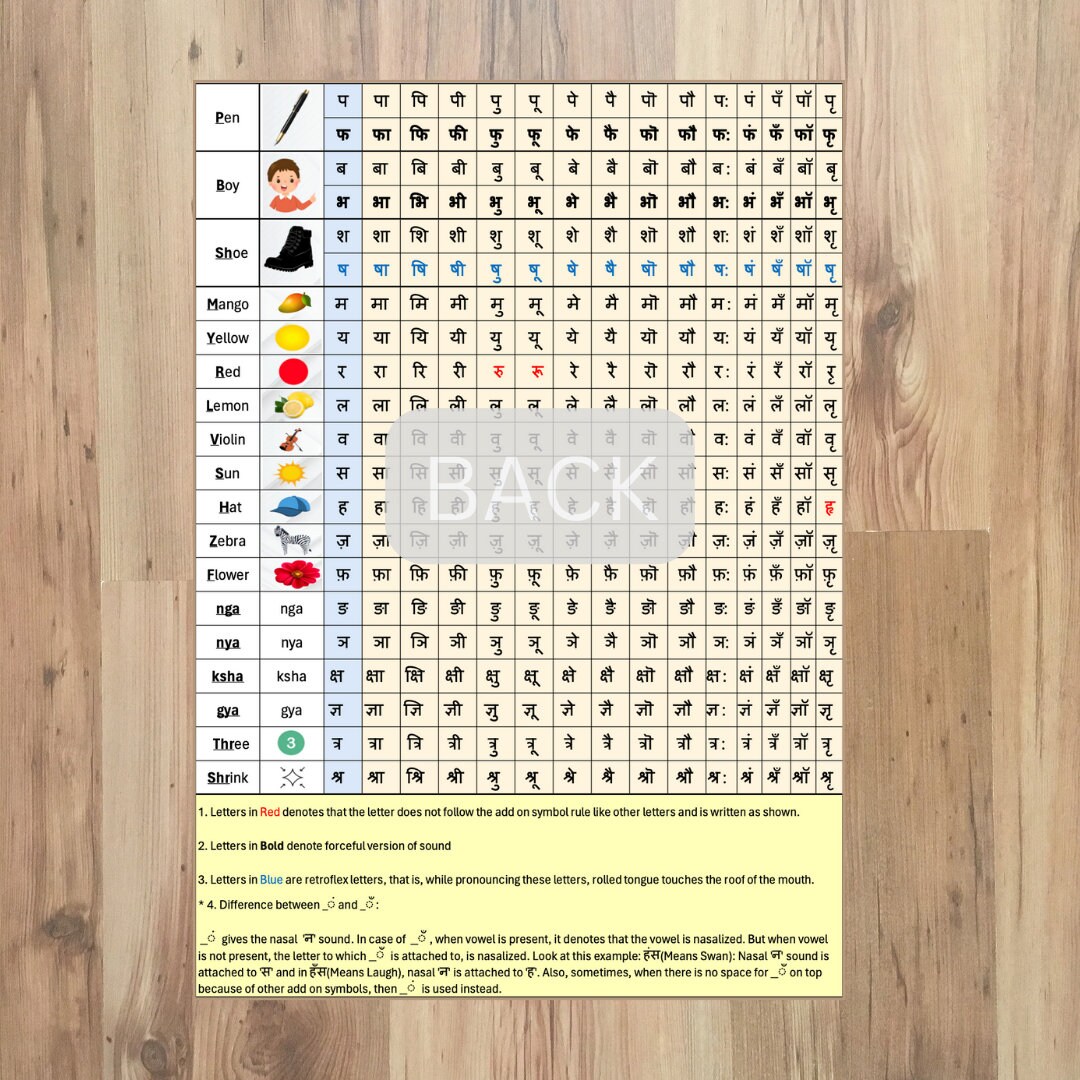 Complete Hindi Alphabet Reference Document With Pictures and English ...