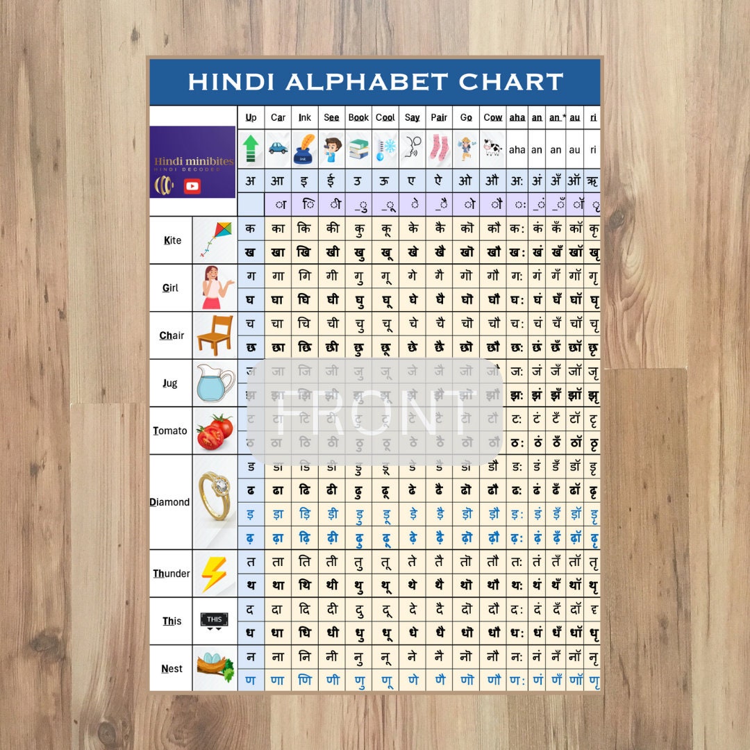 Complete Hindi Alphabet Reference Document With Pictures and English ...