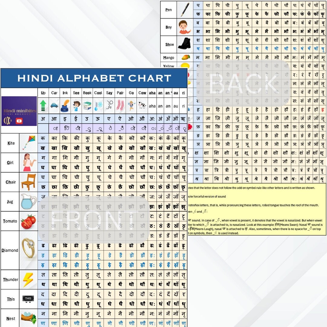 Complete Hindi Alphabet Reference Document With Pictures and English ...