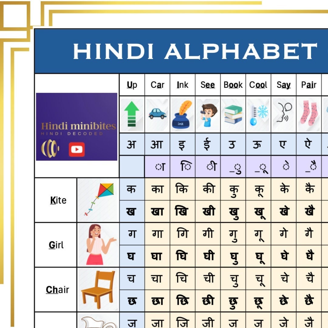 Complete Hindi Alphabet Reference Document With Pictures and English ...